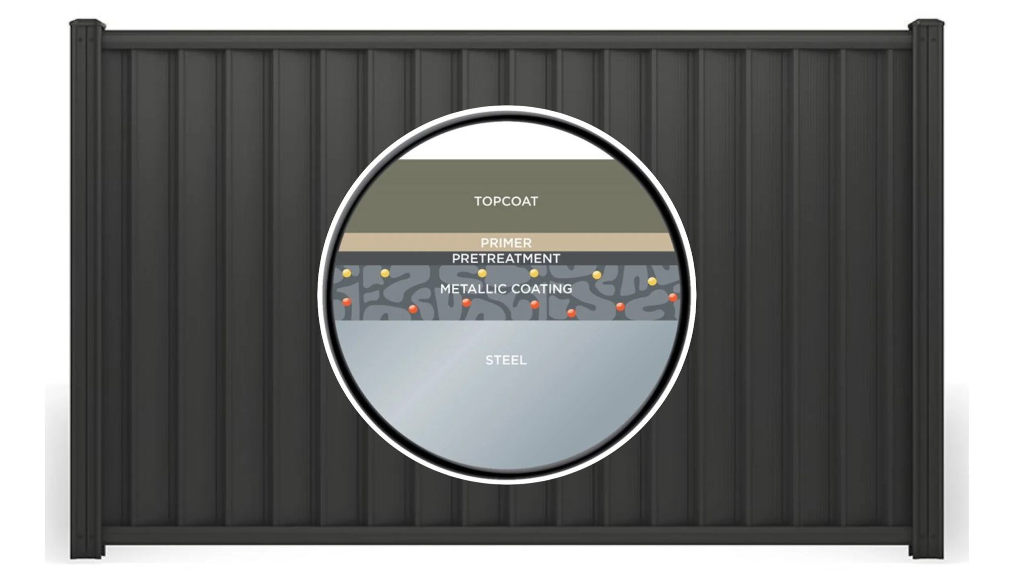 Durabond Fence | Fantastic Fence | Sacramento, CA